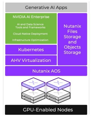 NVIDIA on Nutanix AHV | Nutanix