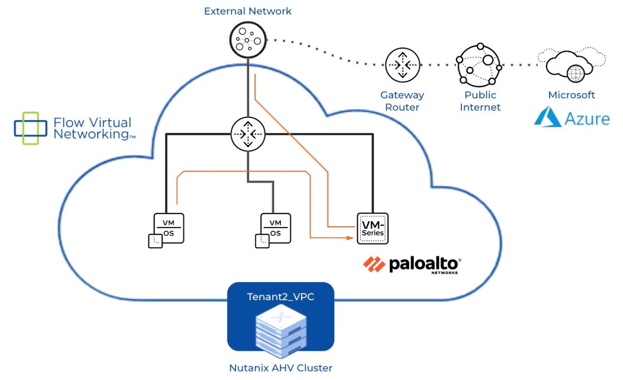 Palo Alto Networks