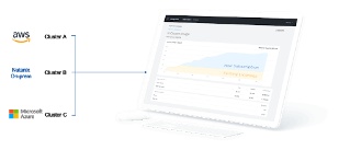 5 Reasons Why Nutanix Delivers the Best Hybrid and Multicloud Platform