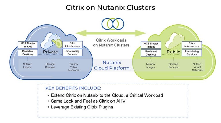 Citrix Cloud on the Nutanix Hybrid Cloud Platform Delivers Choice ...
