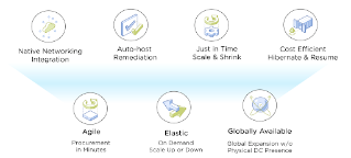 Nutanix Clusters Hybrid Cloud Deployment Model | Nutanix