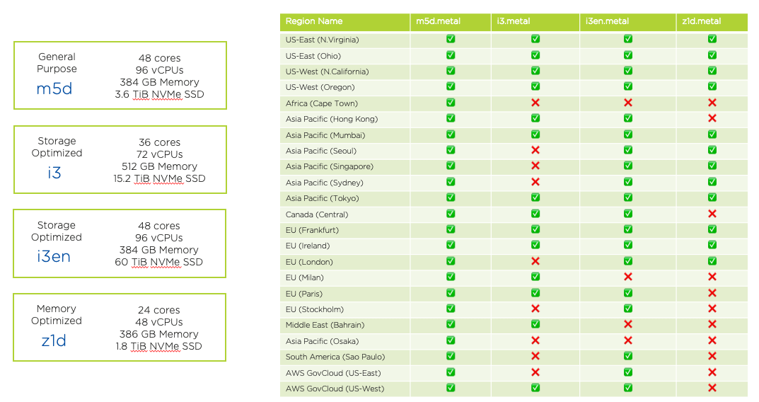 Nutanix Clusters Hybrid Cloud Deployment Model | Nutanix