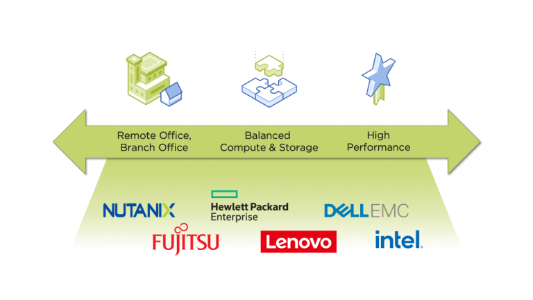 Nutanix Launches Support for Next Generation of Platforms for Hybrid ...