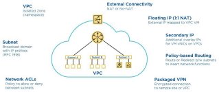 Nutanix Unleashes Flow Networking to Streamline Hybrid Cloud Connectivity