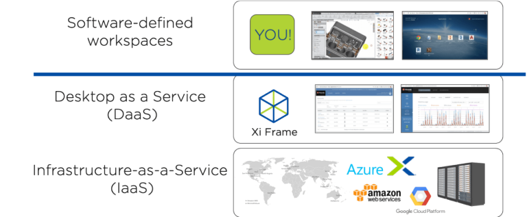 What is DaaS in Cloud Computing? | Nutanix