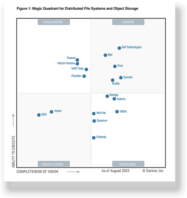 See why Nutanix was again named as a Visionary in this Magic Quadrant