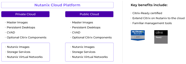 Citrix VDI Solution | Run Citrix Virtual Desktop & Apps on Nutanix UK