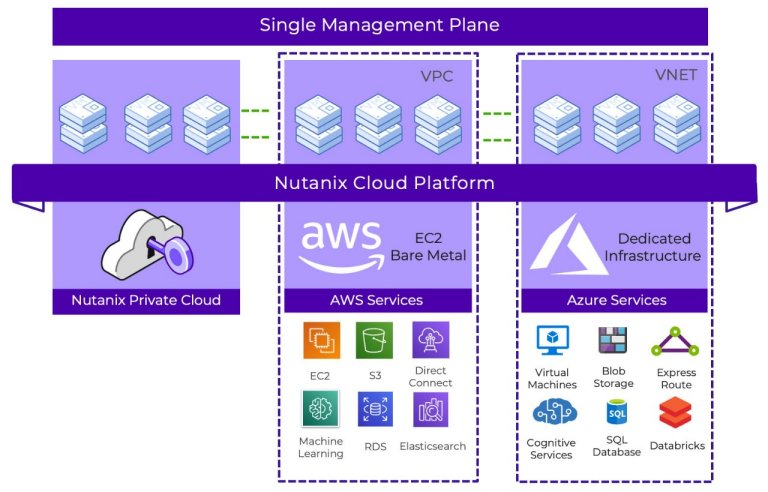 Building the Perfect Cloud Native Platform | Nutanix