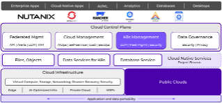 Choosing a Cloud Operating System | Nutanix