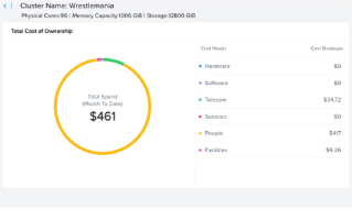 Cloud Computing Cost Optimization Strategies | Nutanix