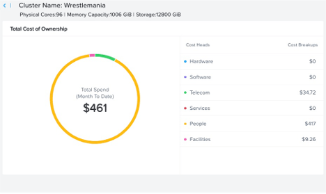 Cloud Computing Cost Optimization Strategies | Nutanix