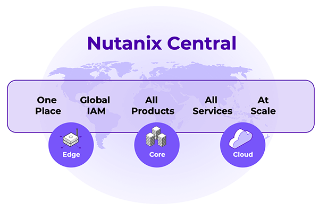 Nutanix Central ― ハイブリッド・マルチクラウドの管理をシンプルに