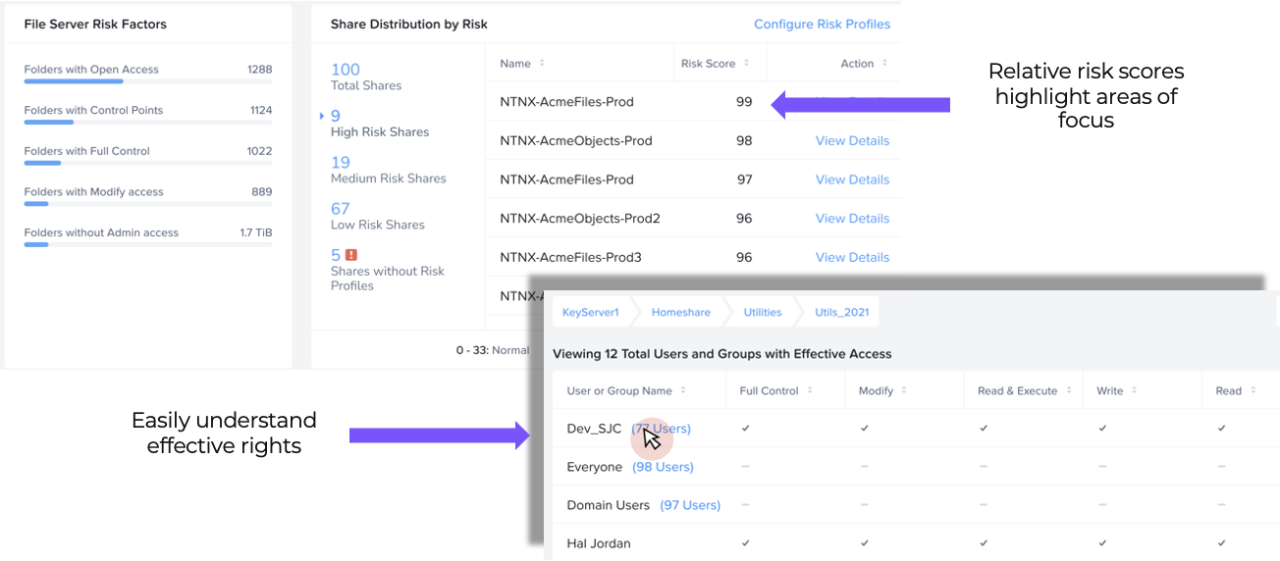 Nutanix Data Lens를 통한 선제적 데이터 보호