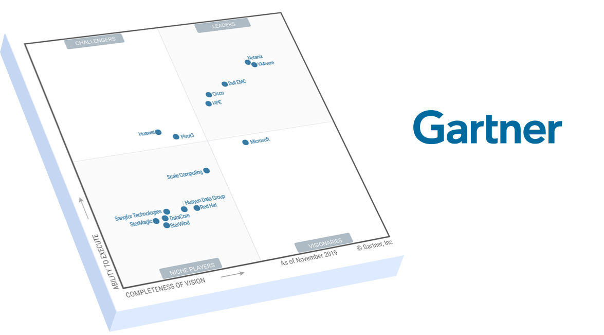 Gartner MQ for Hyperconverged Infrastructure 2019 | Nutanix