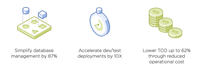 Nutanix Database Service Database As A Service Across On Premises
