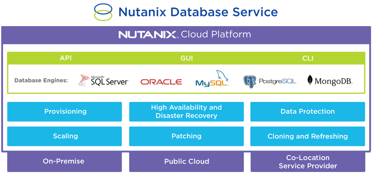 Nutanix Database Service: Database-as-a-Service Across On-Premises & Public Cloud