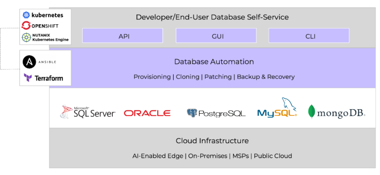 Nutanix Database Service Dbaas Across On Premises And Public Clouds