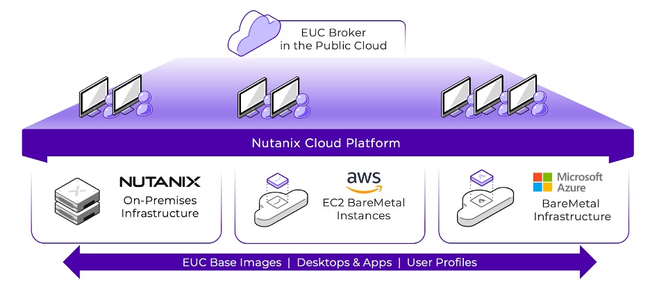 Extend Your Virtual Desktop Deployment to the Cloud