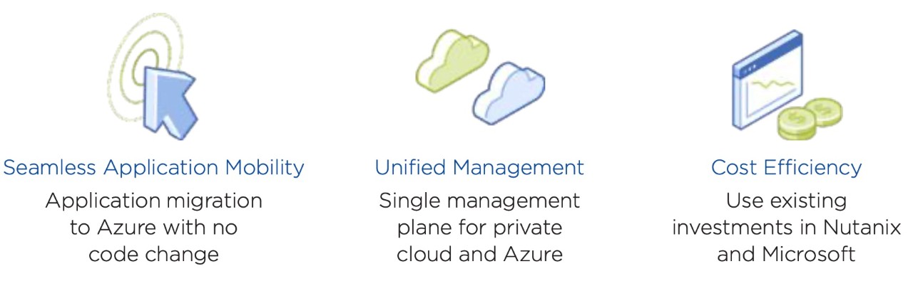 Get a Hybrid Cloud Infrastructure on Microsoft Azure | Nutanix