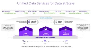 Nutanix Unified Storage 5.1 Update