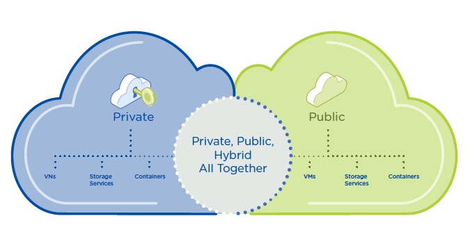 A True Single Cloud Platform - Nutanix Private Cloud