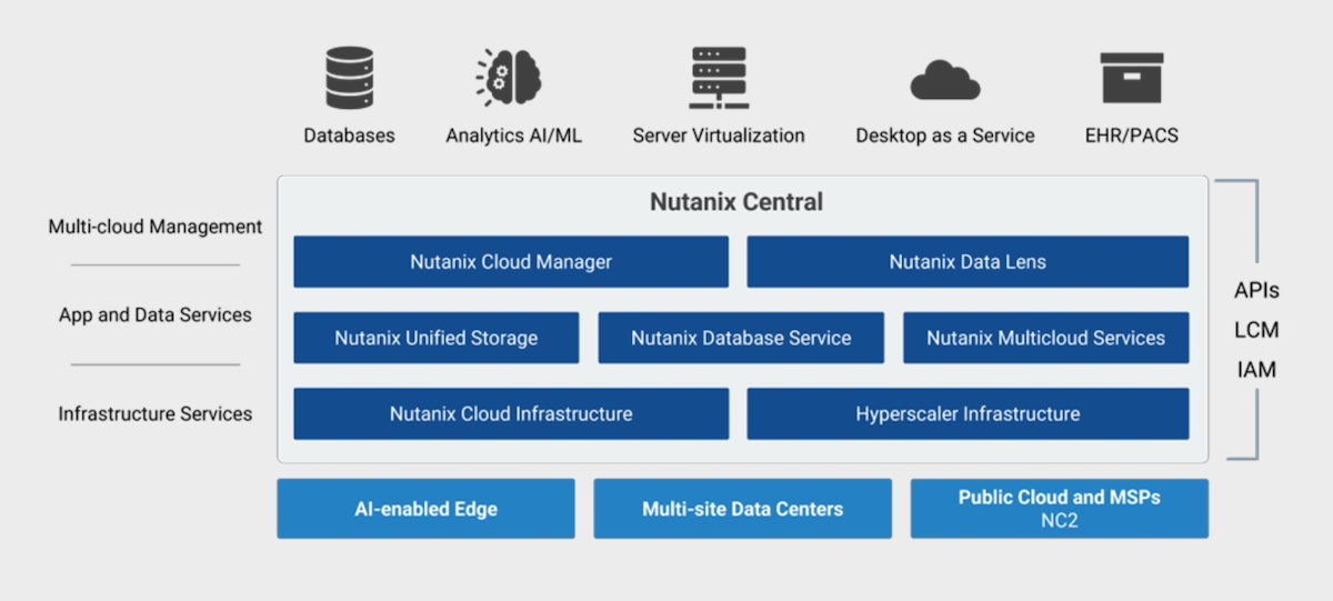 Nutanix and AMD ‒ Better Together