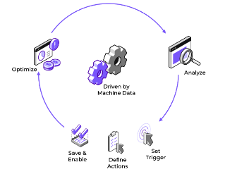 Streamline IT Infrastructure Management Operations | Nutanix