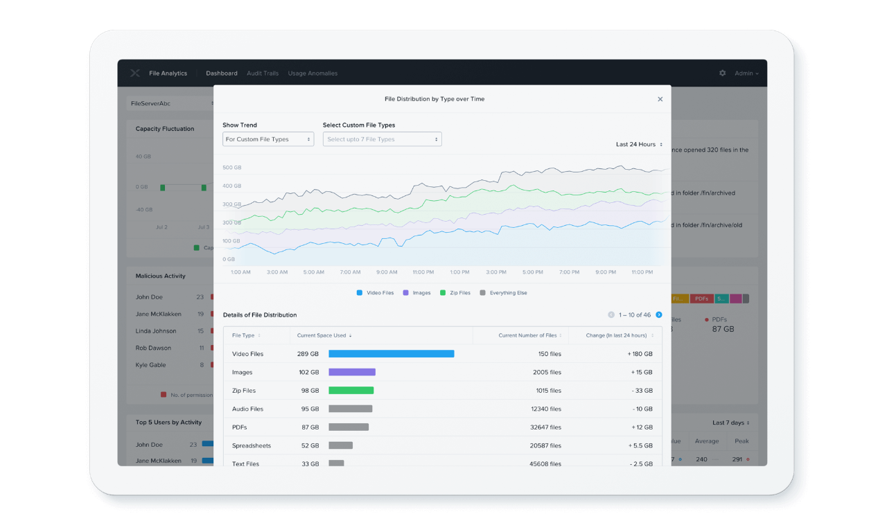 Get Simple, Scalable and Intelligent File Storage Management
