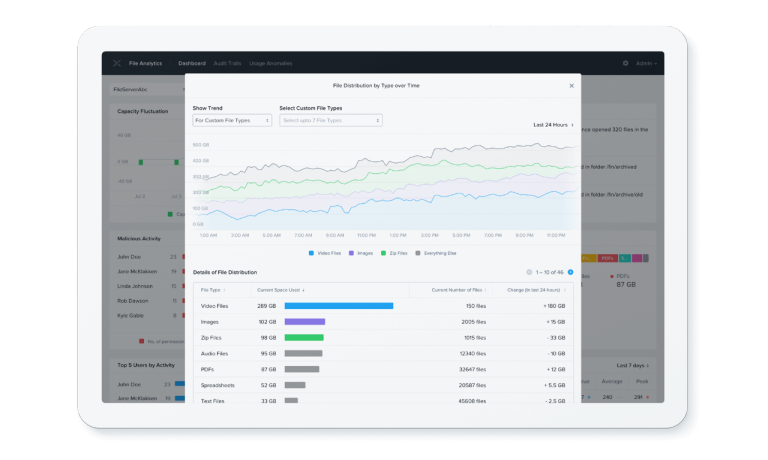 Get Simple, Scalable and Intelligent File Storage Management