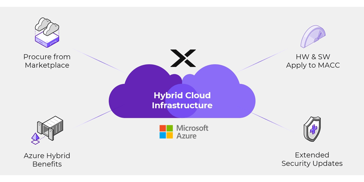 Nutanix Cloud Clusters on Azure: Transform Your Hybrid Cloud | Nutanix