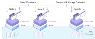 AOS Storage: Data Storage Solution for Enterprises | Nutanix