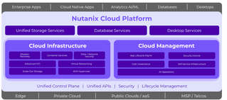 Nutanix NX Platforms