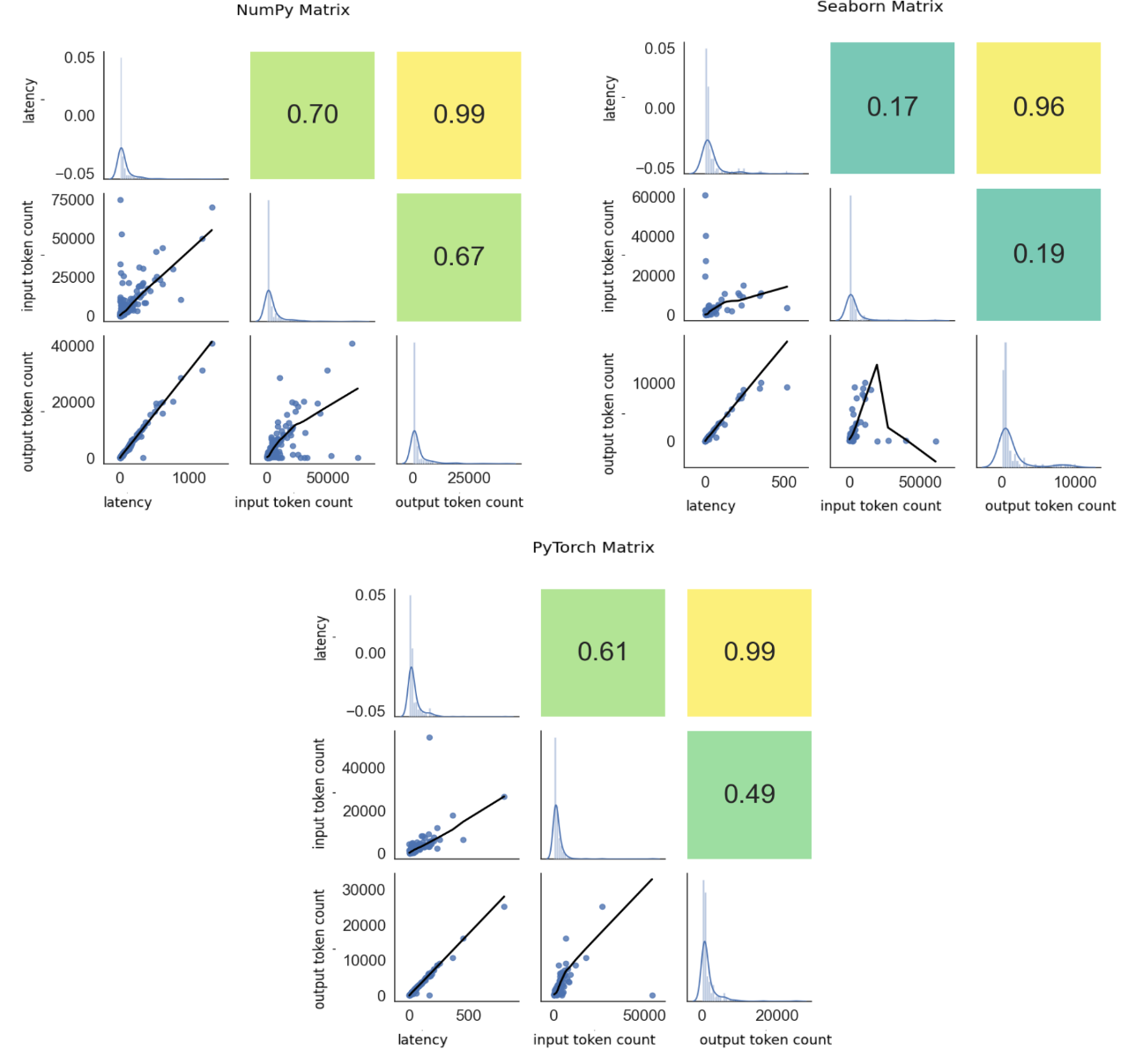 LLM-Based Unit Tests for OpenSource Repositories | Nutanix / tech center