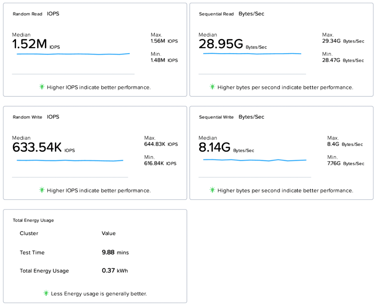 New X-Ray Power & Metrics Part 1 | Nutanix / tech center