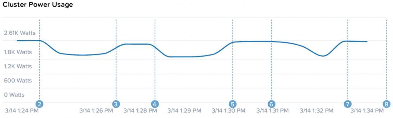 New X-Ray Power & Metrics Part 1 | Nutanix / tech center