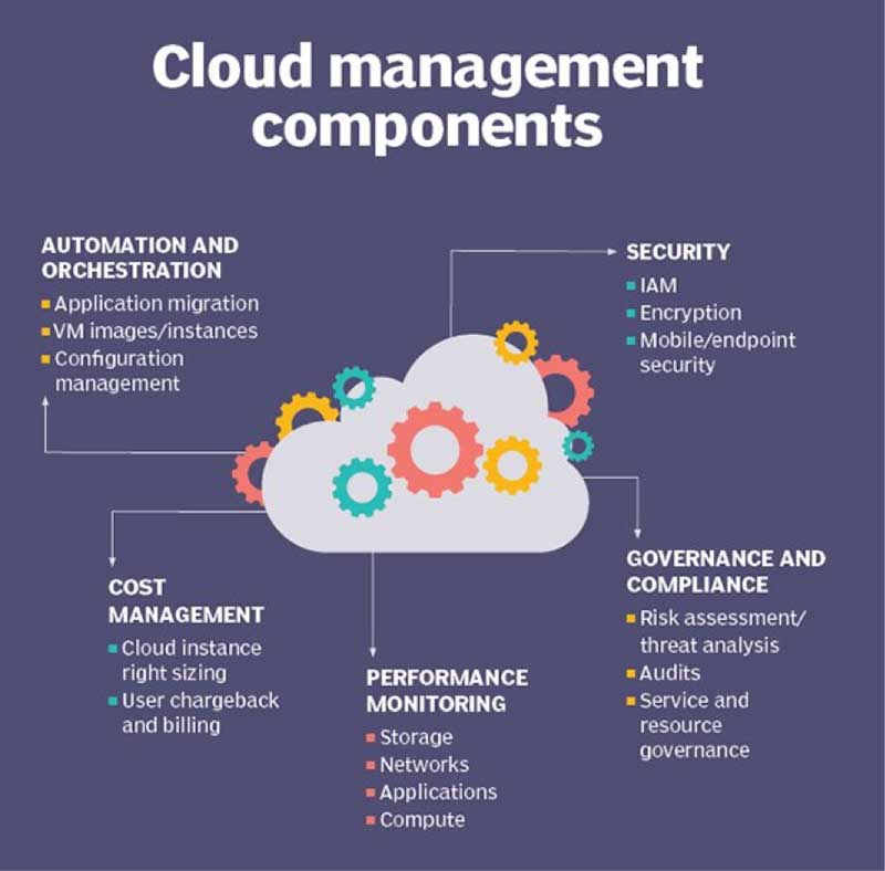 Guide To Simplify Data Management In Hybrid Cloud | Nutanix