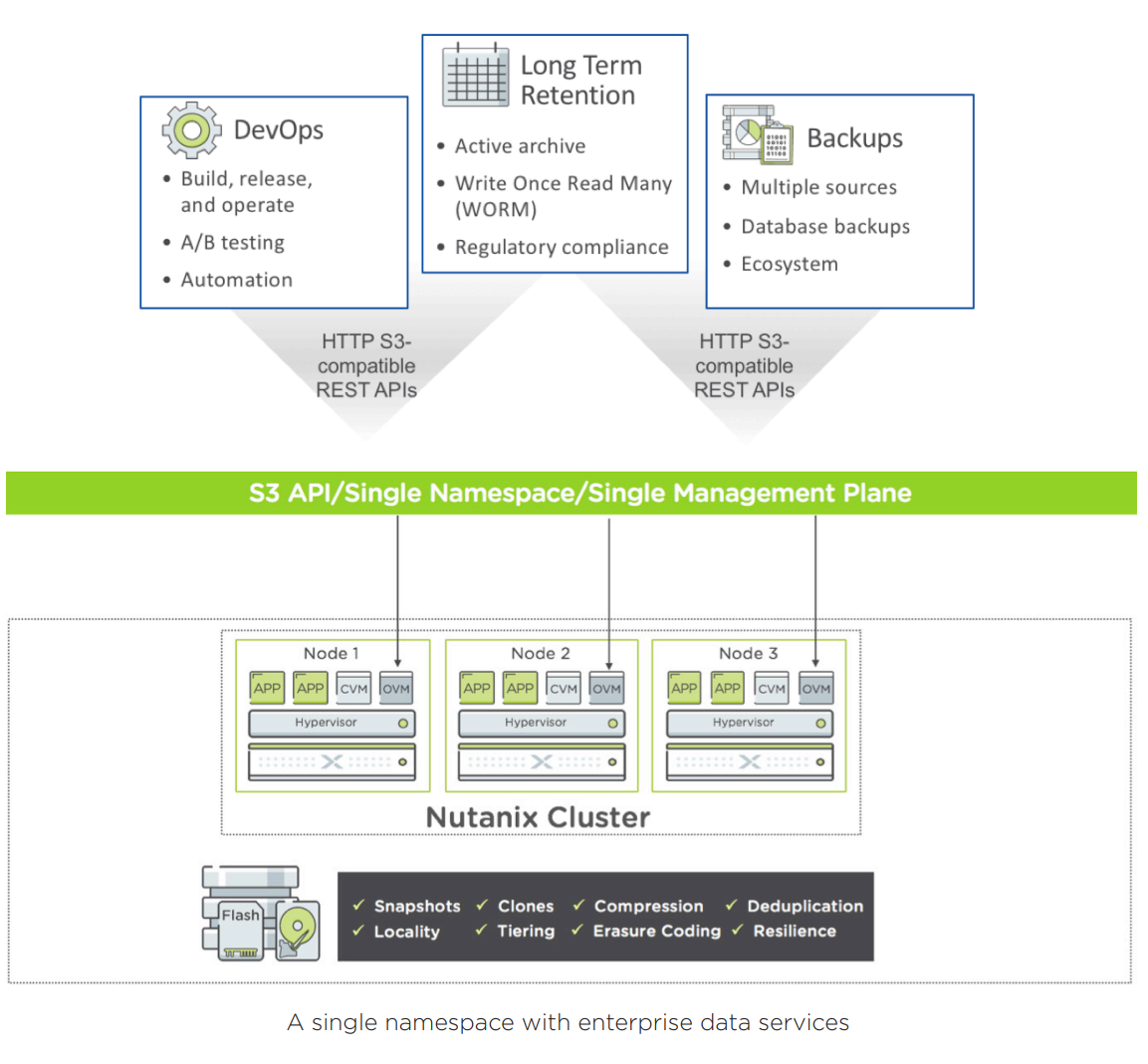 what is cloud storage