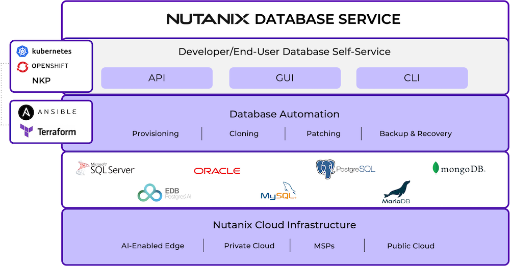 Nutanix 資料庫服務 | Nutanix